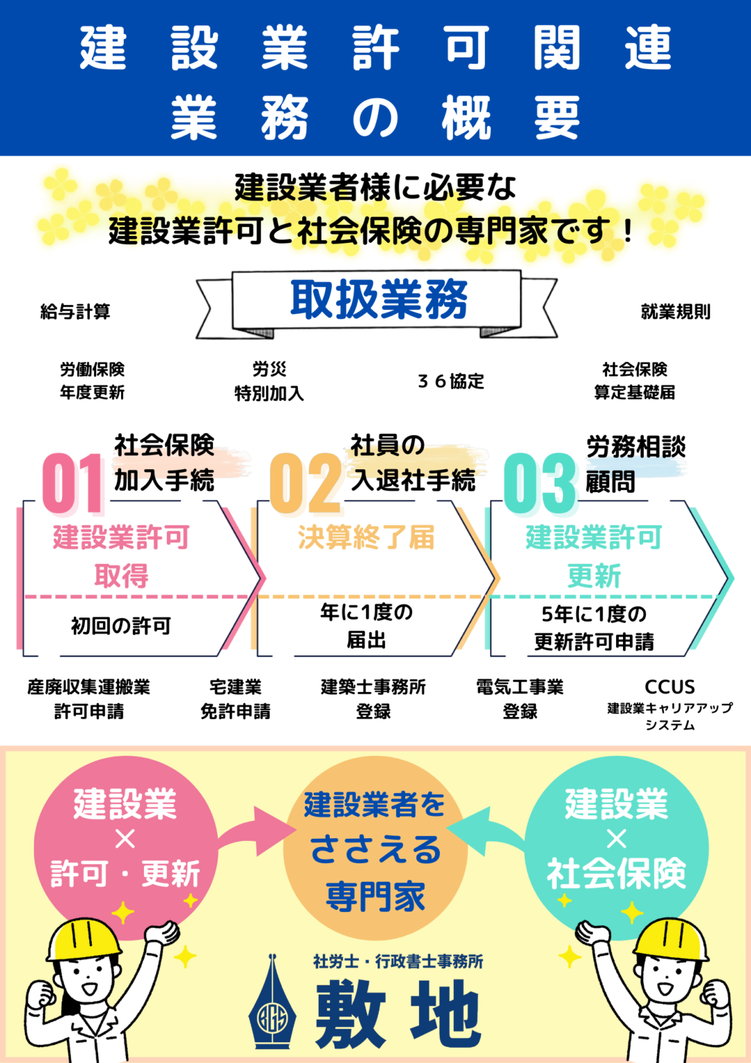 建設業許可 社会保険サポート静岡 | 建設業許可業者様の事務手続き全般をサポートする行政書士 社会保険労務士の総合支援事務所です。
